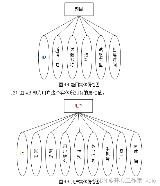 基于spring Boot的在线问卷调查系统的设计与实现论文源码kaic Csdn博客 4116