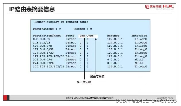 IP路由原理_子网路由 主机路由-CSDN博客