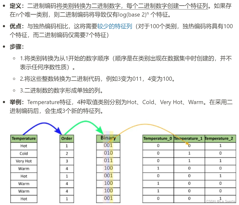 （二）数值与类别特征构建 学习简要笔记 机器学习特征工程 Cda学习打卡分类特征列和数值特征列 Csdn博客 5616