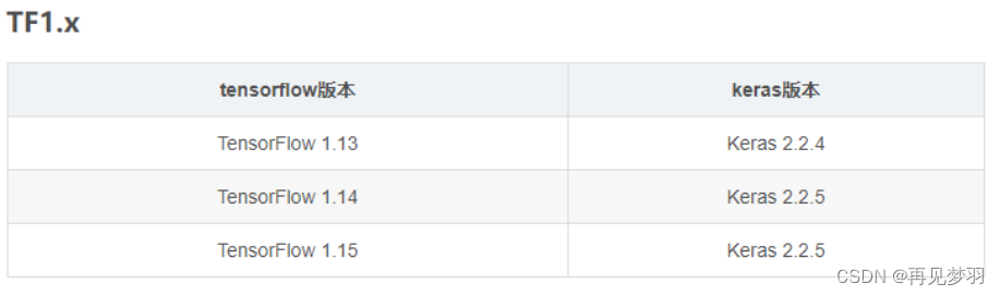 安装Tensorflow==1.15版本（CPU）_tensorflow1.15安装-CSDN博客