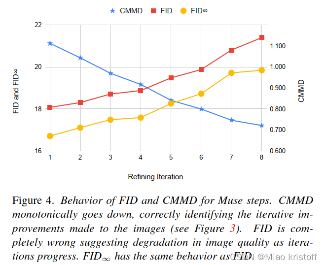 论文速看 Rethinking FID: Towards a Better Evaluation Metric for Image ...