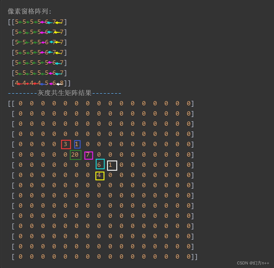 灰度共生矩阵推导计算笔记_graycomatrix得到的结果不对-CSDN博客