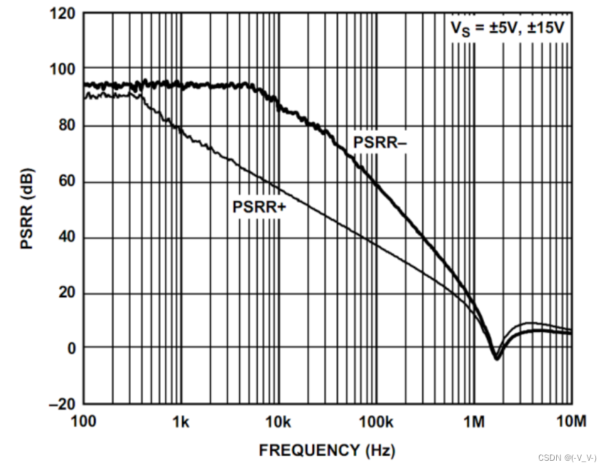 运算放大器的指标_运放psrr-CSDN博客