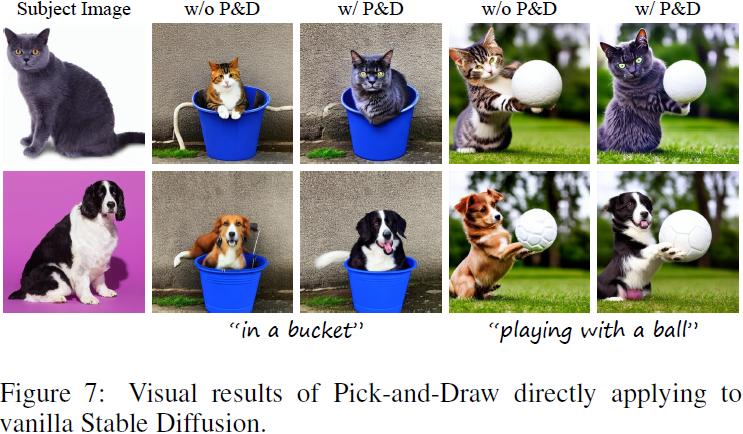 （2024，外观选择保持身份一致，布局绘制引导生成多样）Pick-and-Draw：用于文本到图像个性化的无训练语义引导_text-to ...