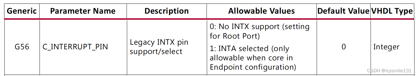 AXI Memory Mapped to PCI Express学习笔记（二）——PCIe中断_axi memory mapped to ...