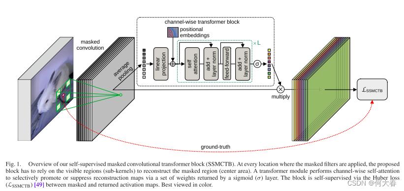 【视频异常检测】-Supervised Masked Convolutional Transformer Block for Anomaly Detection 论文阅读_self ...