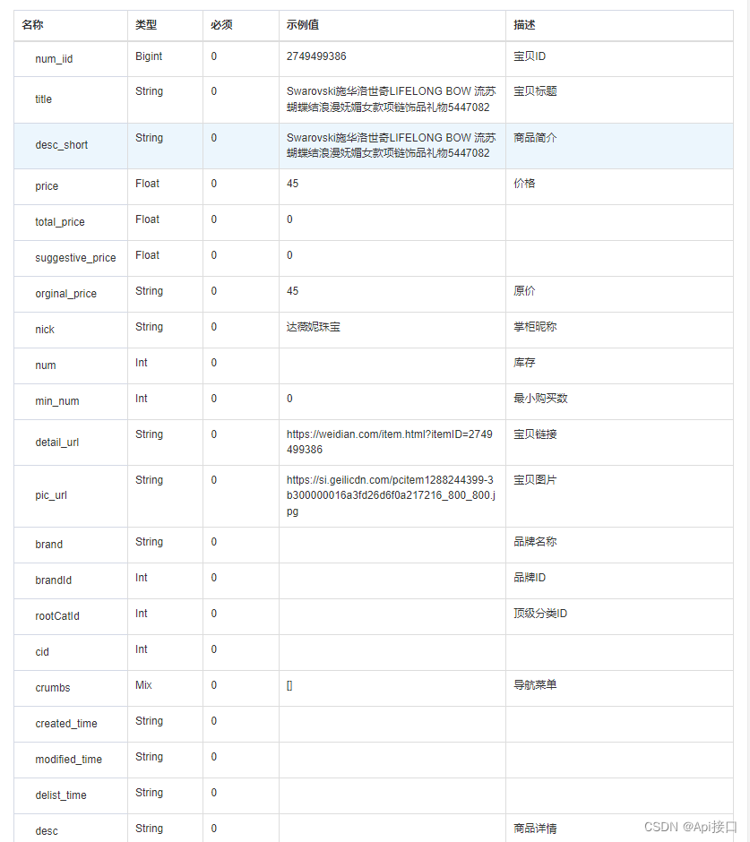 微店商品详情数据接口（micro.item_get）-CSDN博客