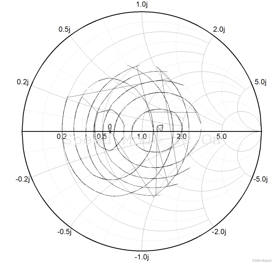 Origin 绘制ADS负载牵引圆图load pull Smith Chart_ads导出s参数用origin处理-CSDN博客