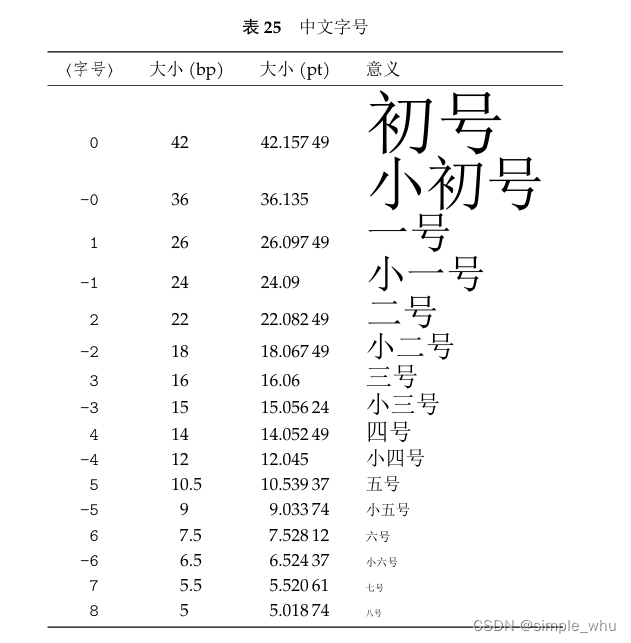 Latex排版问题&小知识：Environment subfigure undefined.；\fromtmatter等命令的作用；ctex中 ...