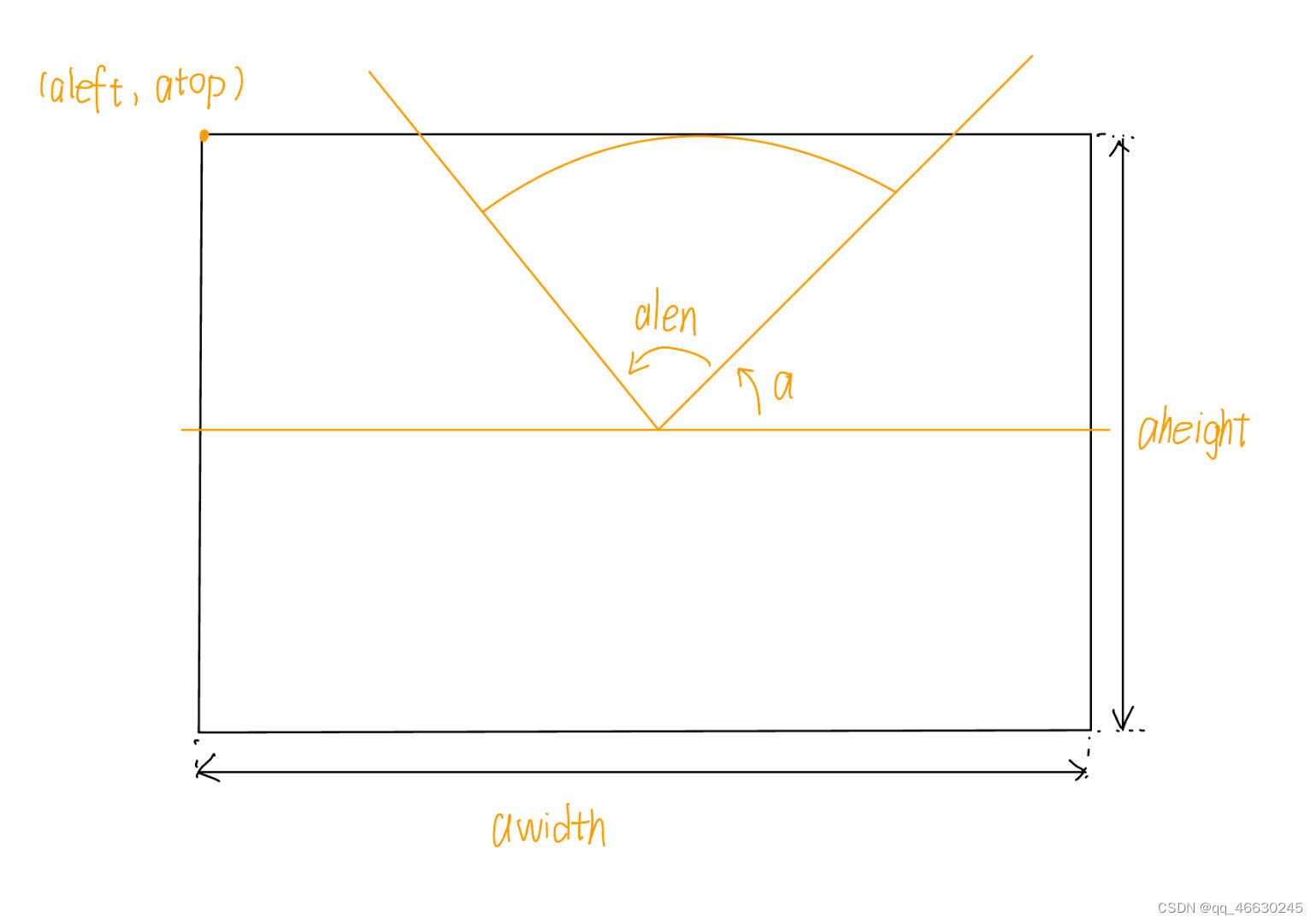 Qt Creator如何画弧线_qt drawarc-CSDN博客