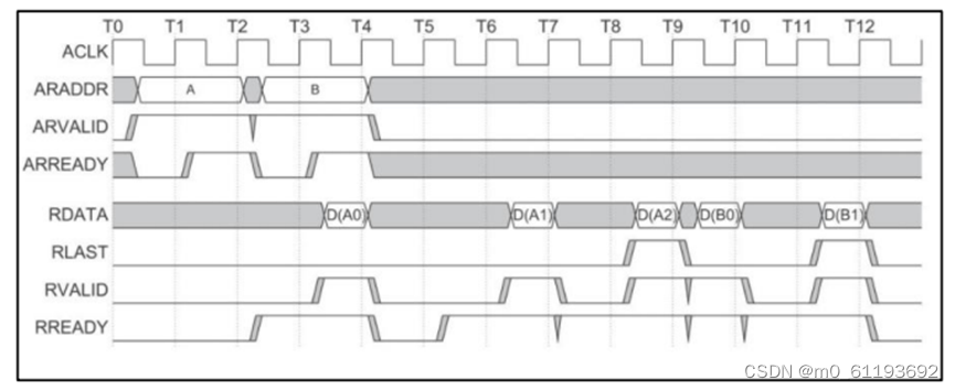 基于异步FIFO的DDR3 SDRAM控制器（FPGA\VIVADO）_vfifo控制mig-CSDN博客