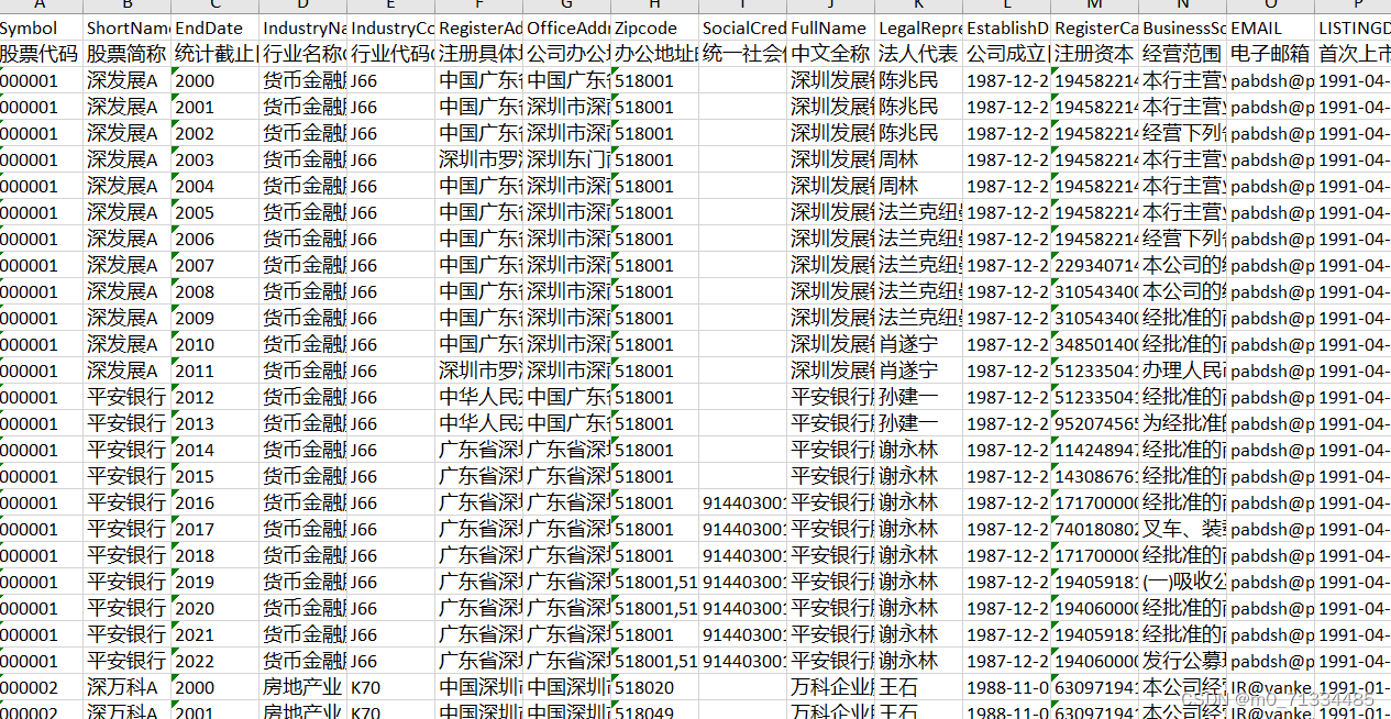 2000-2022年上市公司基本信息数据-CSDN博客