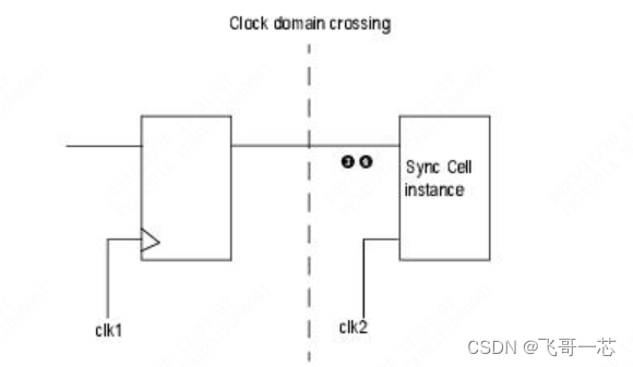 深入理解CDC系列（一）CDC处理方法-CSDN博客