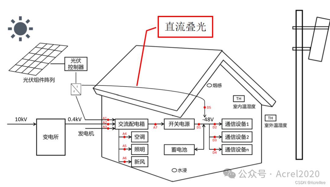 通信电源为什么是-48V? +48V、-48V有什么区别？_-48v直流通信电源 csdn-CSDN博客