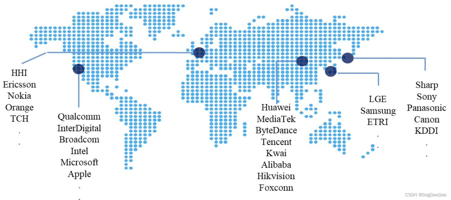 H266/VVC编码标准_h.266编码标准-CSDN博客