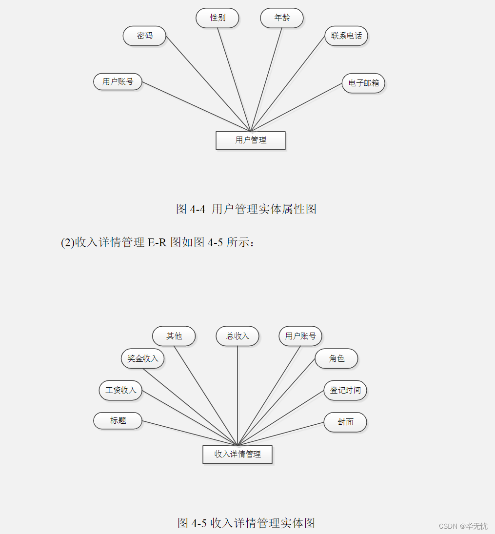 微信小程序 Java Ssm 69家庭记账本的设计与实现(完整源码数据库文件万字文档保姆级视频部署教程配套环境)记账小程序摘要 Csdn博客