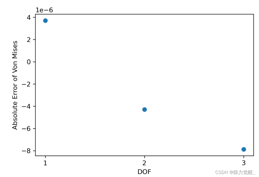 基于matlab编程实现的平面三角形单元通用有限元分析程序matlab有限元分析悬臂梁三角形单元 Csdn博客