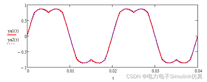 零序电压注入和3次谐波注入的SPWM等效性_spwm零序注入-CSDN博客