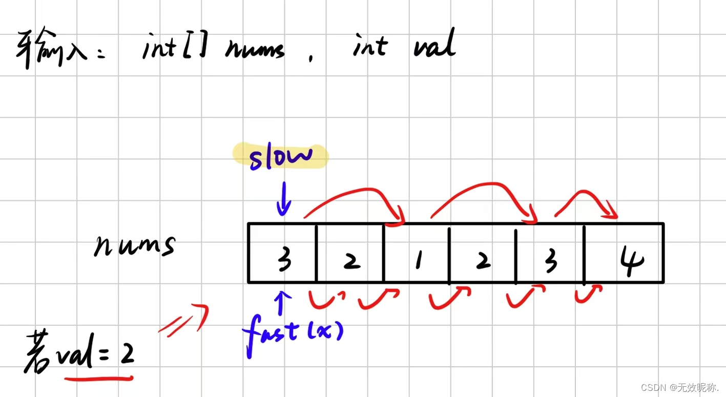 Leetcode刷题 Day1 数组:二分法,双指针 Csdn博客