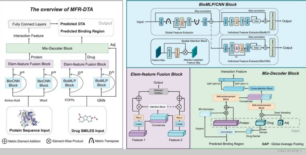 药物靶标相互作用（四）_grad-aam-CSDN博客