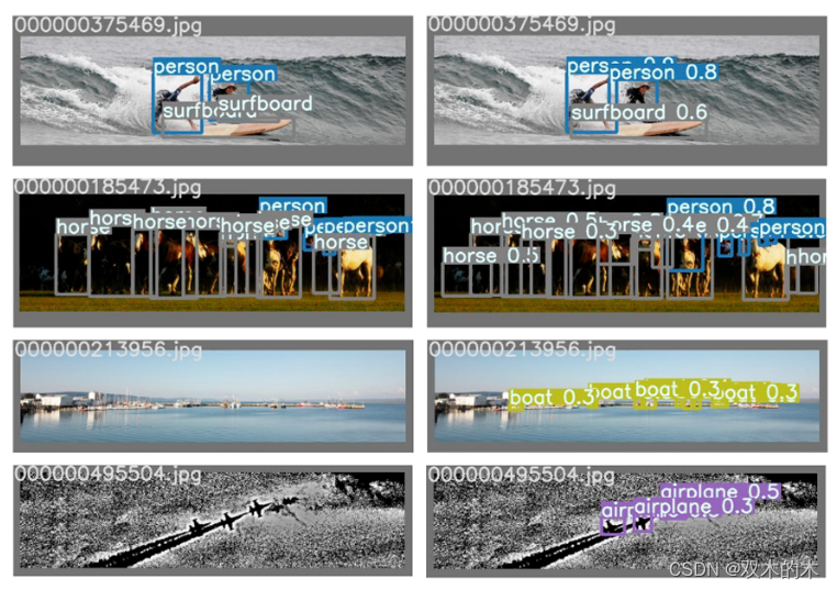 计算机视觉研究院 | YotoR：融合 Swin Transformer 和YoloR 的混合架构，提升目标检测性能_yolo 框架和 ...