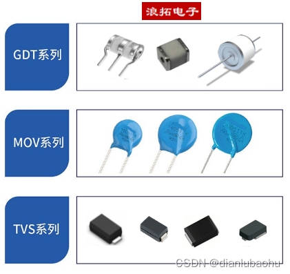 常用的三大类瞬态电压抑制器件（MOV、GDT、TVS）_tvs mov gdt应用差别-CSDN博客