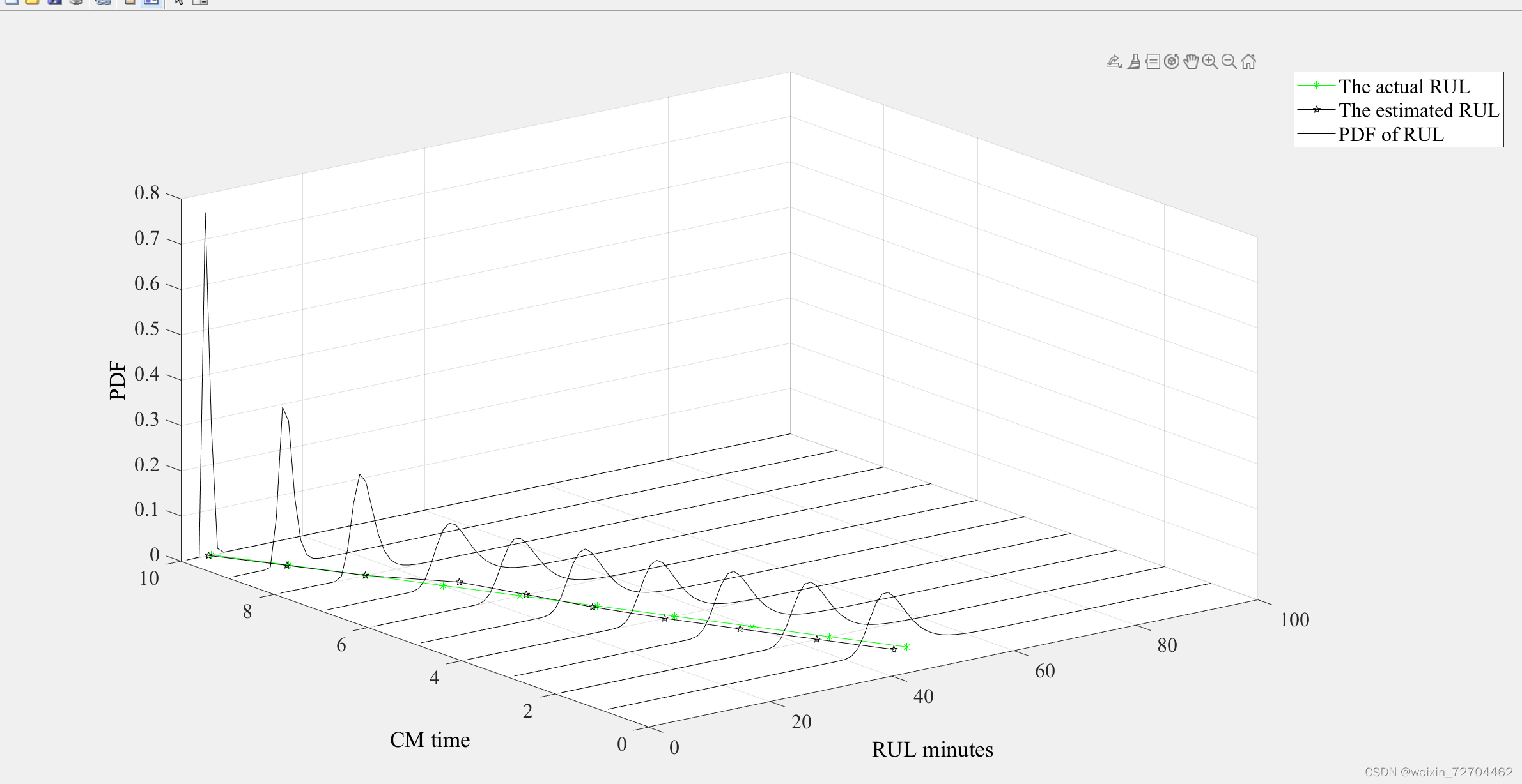 matlab程序：维纳（Wiener）过程的剩余寿命预测方法_维纳过程matlab-CSDN博客
