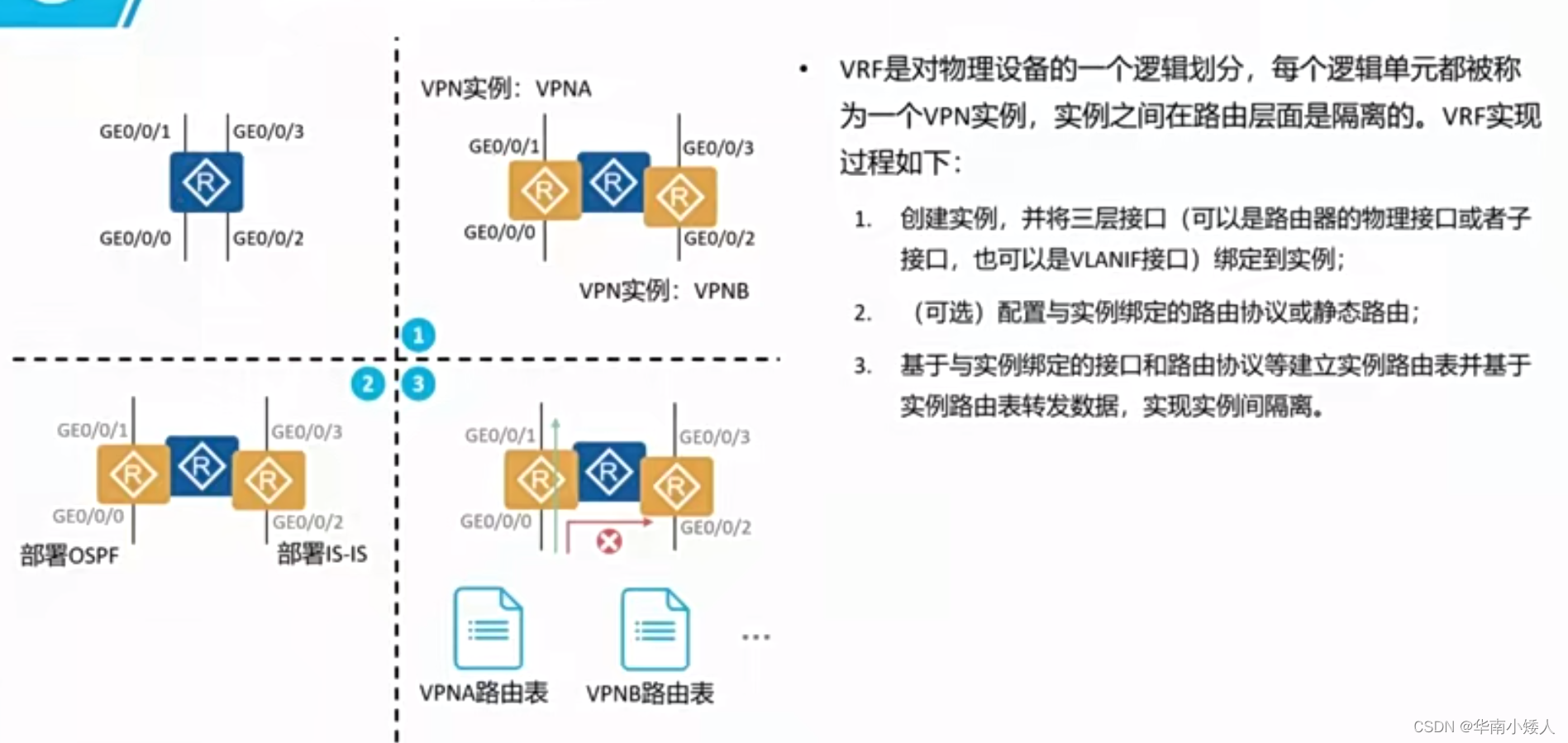 第十四章、镜像技术和VRF_网络镜像技术-CSDN博客