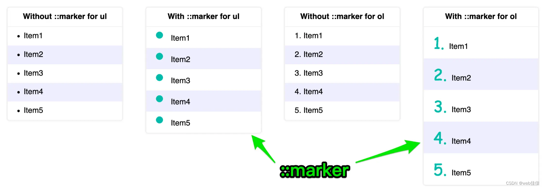聊聊 CSS 的 ::marker_css ::marker-CSDN博客