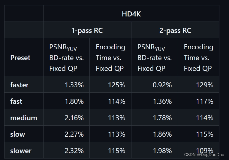 VVenC 编码性能介绍-CSDN博客