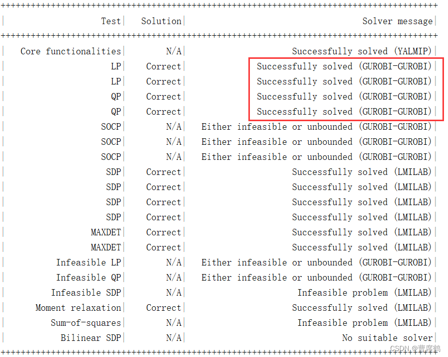 错误使用gurobi Gurobi error 10008: Unable to set parameter TuneTimeLimit to value -1 (minimum is 0 ...
