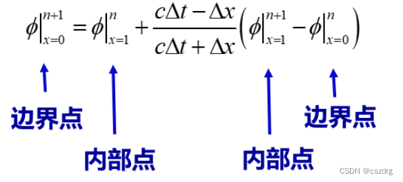 一维FDTD的matlab（软硬源、分层、一维mur吸收边界、真空介质）实现-CSDN博客