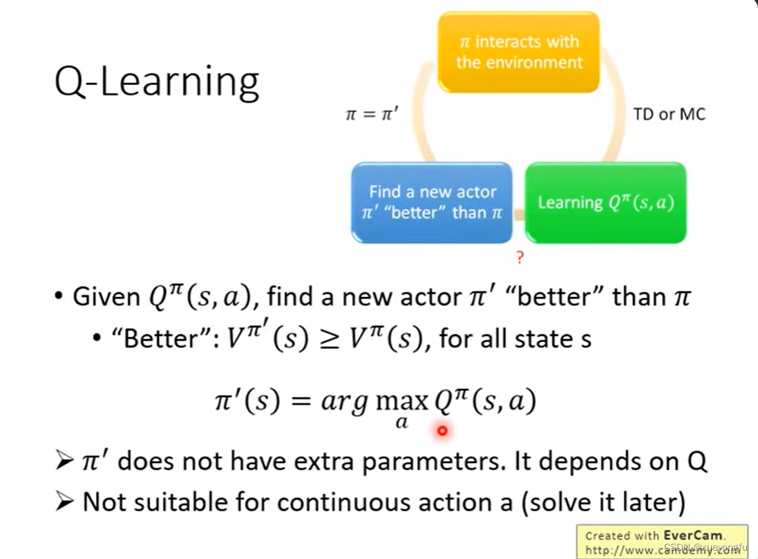SARSA、Q-learning-CSDN博客