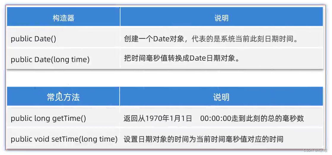 Date类 --java学习笔记-CSDN博客