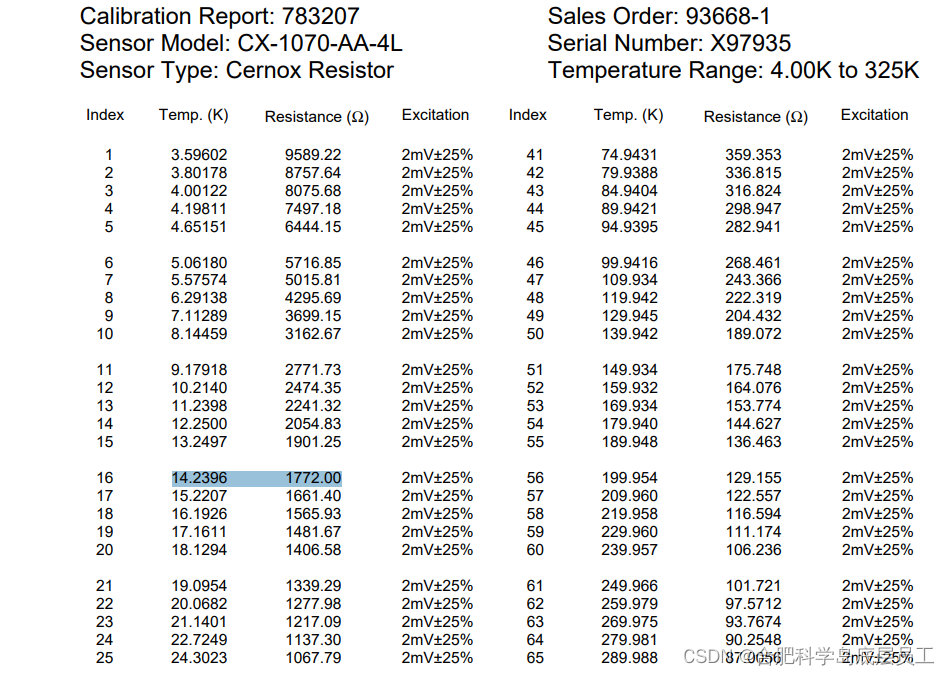 lakeshore温度传感器cernox，通过python转换阻值和温度（K）-CSDN博客