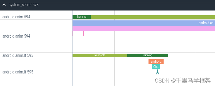 android.anim和android.anim.lf两个线程解析_android.anim.if-CSDN博客