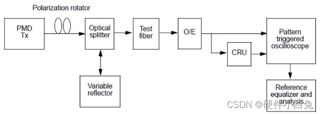 传说中的TDECQ到底是个什么东西呢？？？-CSDN博客
