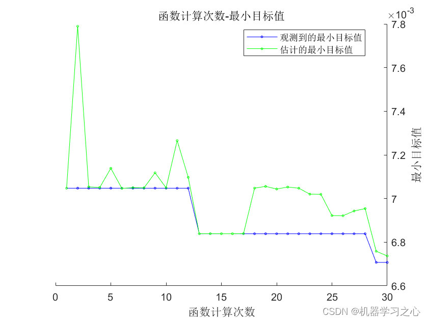 回归预测 | MATLAB实现GAM广义加性模型多输入单输出回归预测（多指标，多图）_gam回归-CSDN博客