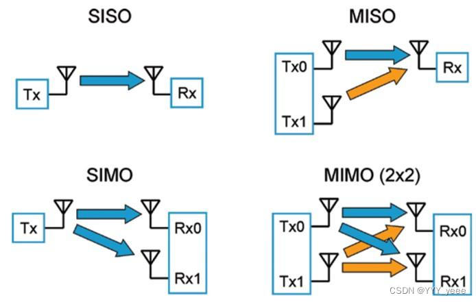 大规模MIMO_csdn大规模mimo-CSDN博客