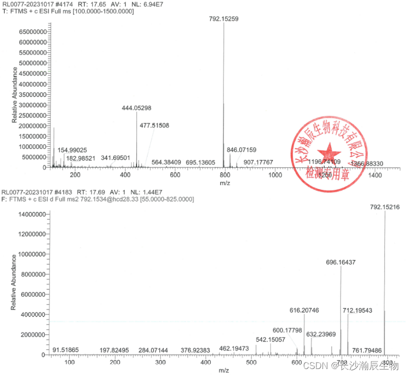 Alexa Fluor 568 NHS（AF568 NHS酯）-CSDN博客