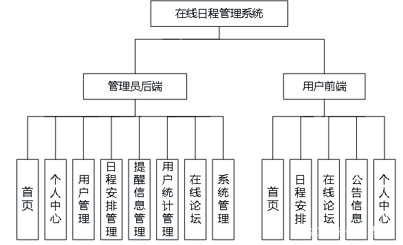 基于nodejsvue的日程安排管理系统设计与实现vue日程管理 Csdn博客