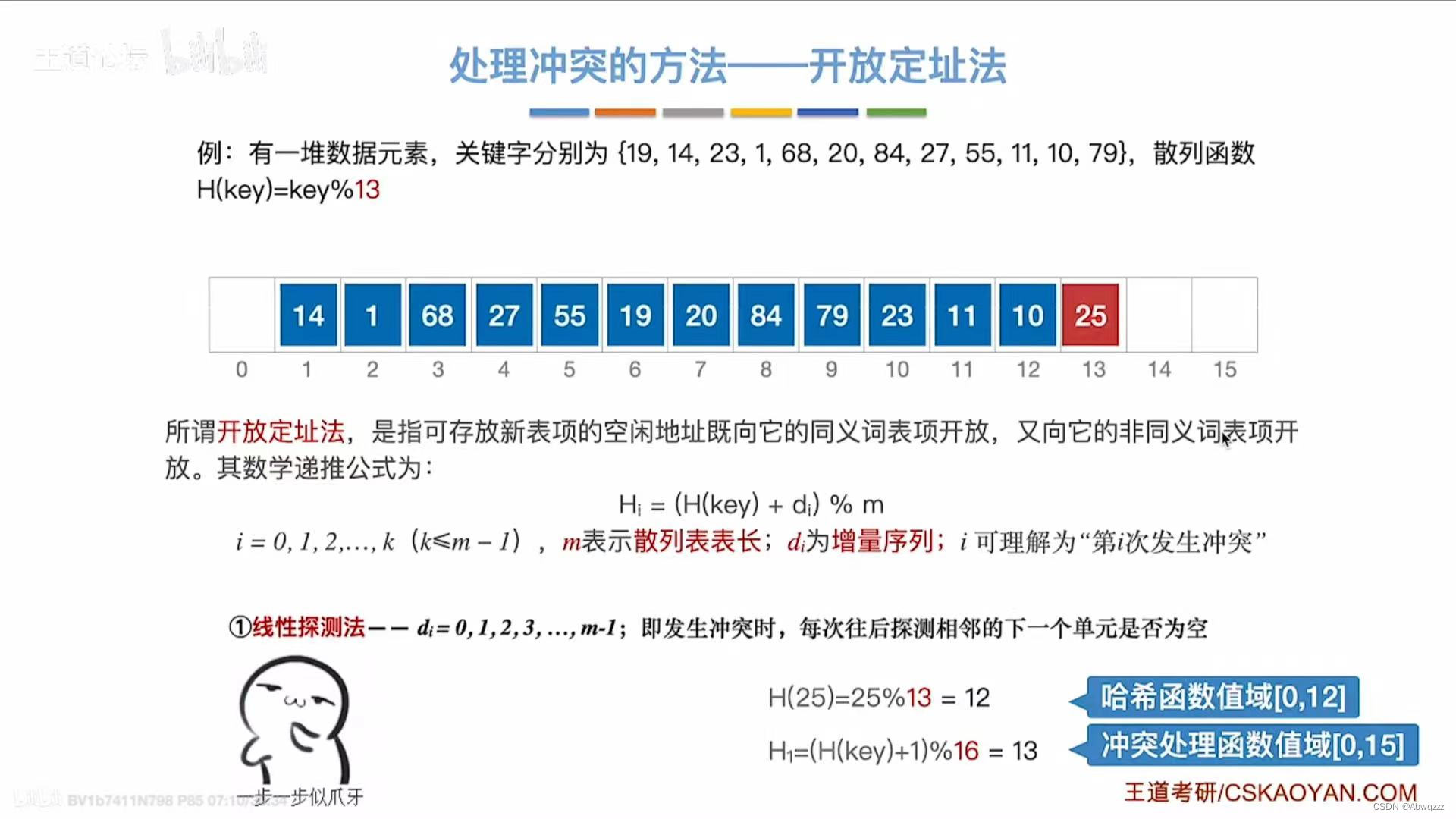 数据结构chap 7查找带哨兵的顺序查找算法 Csdn博客