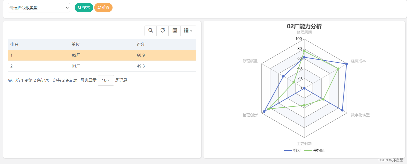 若依ruoyi列表（bootstrap table），点击表头整列变色与点击表格行整行变色_bootstraptable点击使当前行变色-CSDN博客