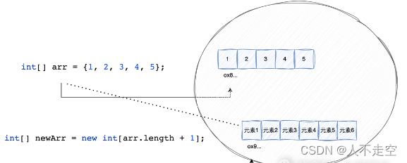 【数据结构】详细讲解常见的数据结构（通俗易懂）数据结构通俗解释 Csdn博客