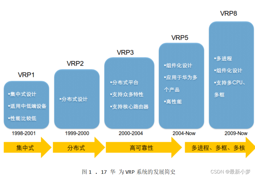 使用eNSP与管理VRP_ensp模拟器vrp系统-CSDN博客
