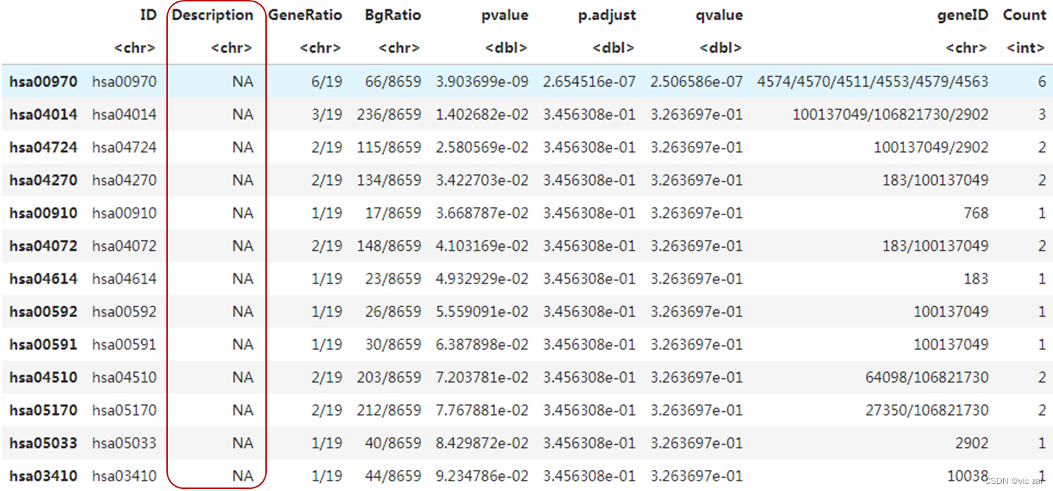 KEGG 数据库本地化及解决 ERROR while rich displaying an object: Error in ans[ypos] ＜- rep(yes, length.out ...