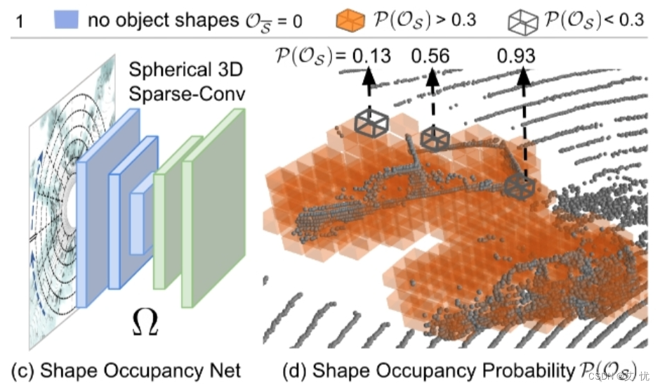 BtcDet论文详解| Behind the Curtain: Learning Occluded Shapes for 3D Object Detection-CSDN博客