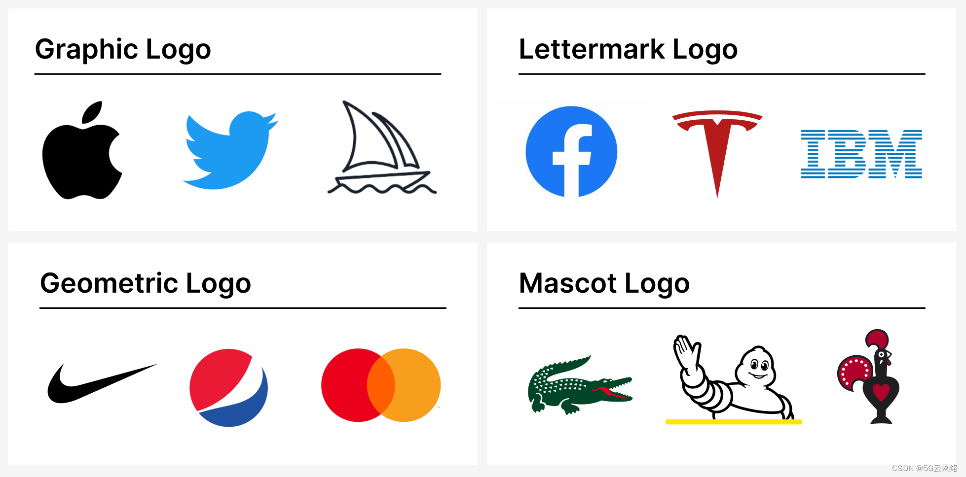全网最详细的 Midjourney教程：品牌 Logo生成_midjourney生成logo-CSDN博客