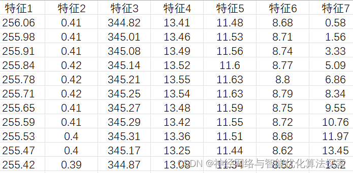一站式数据处理篇 Matlab实现超详细独热编码matlab Csdn博客