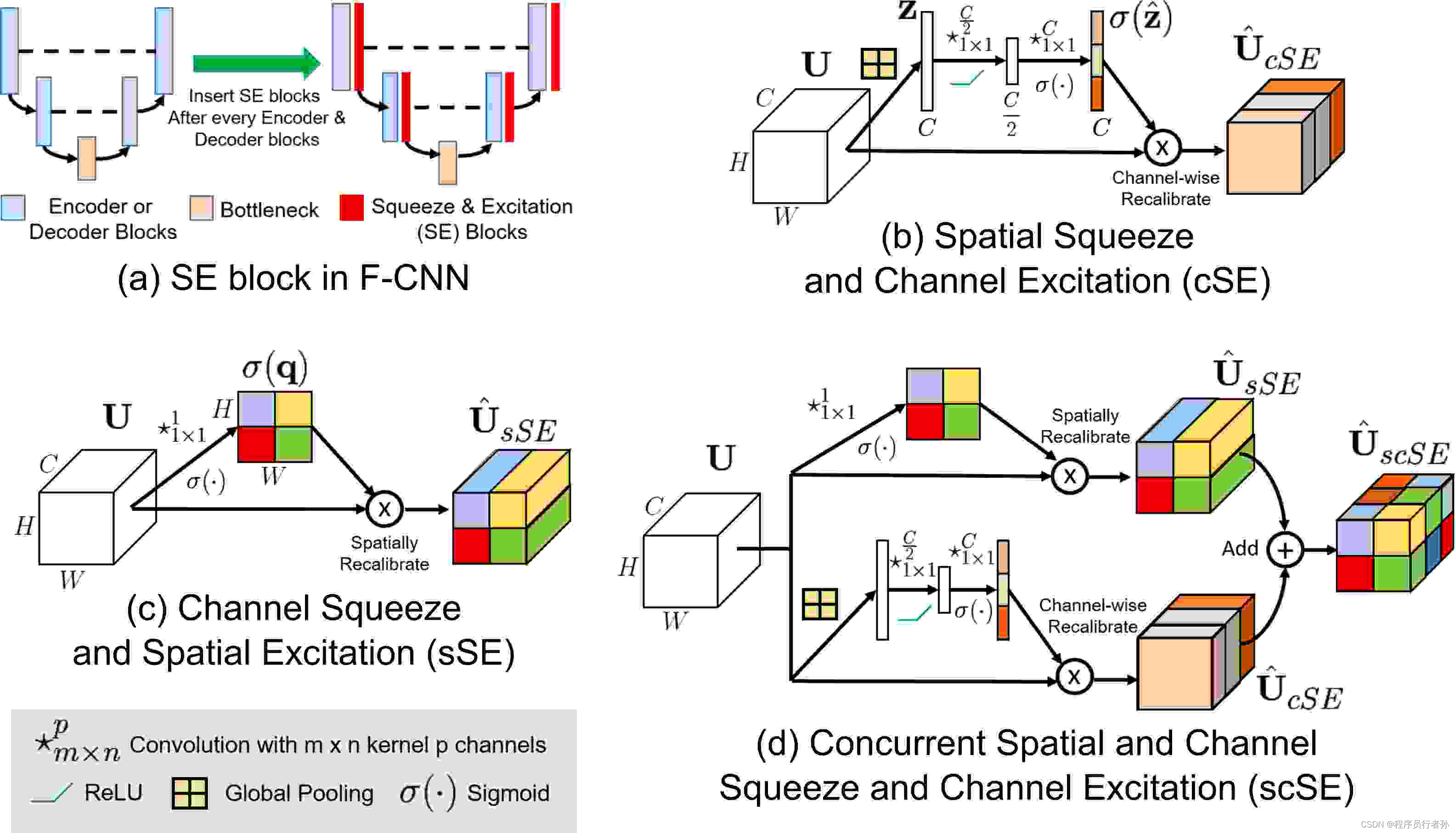 深入 YOLOv8：探索 block.py 中的模块，逐行代码分析（四）_cbfuse什么用在yolo-CSDN博客
